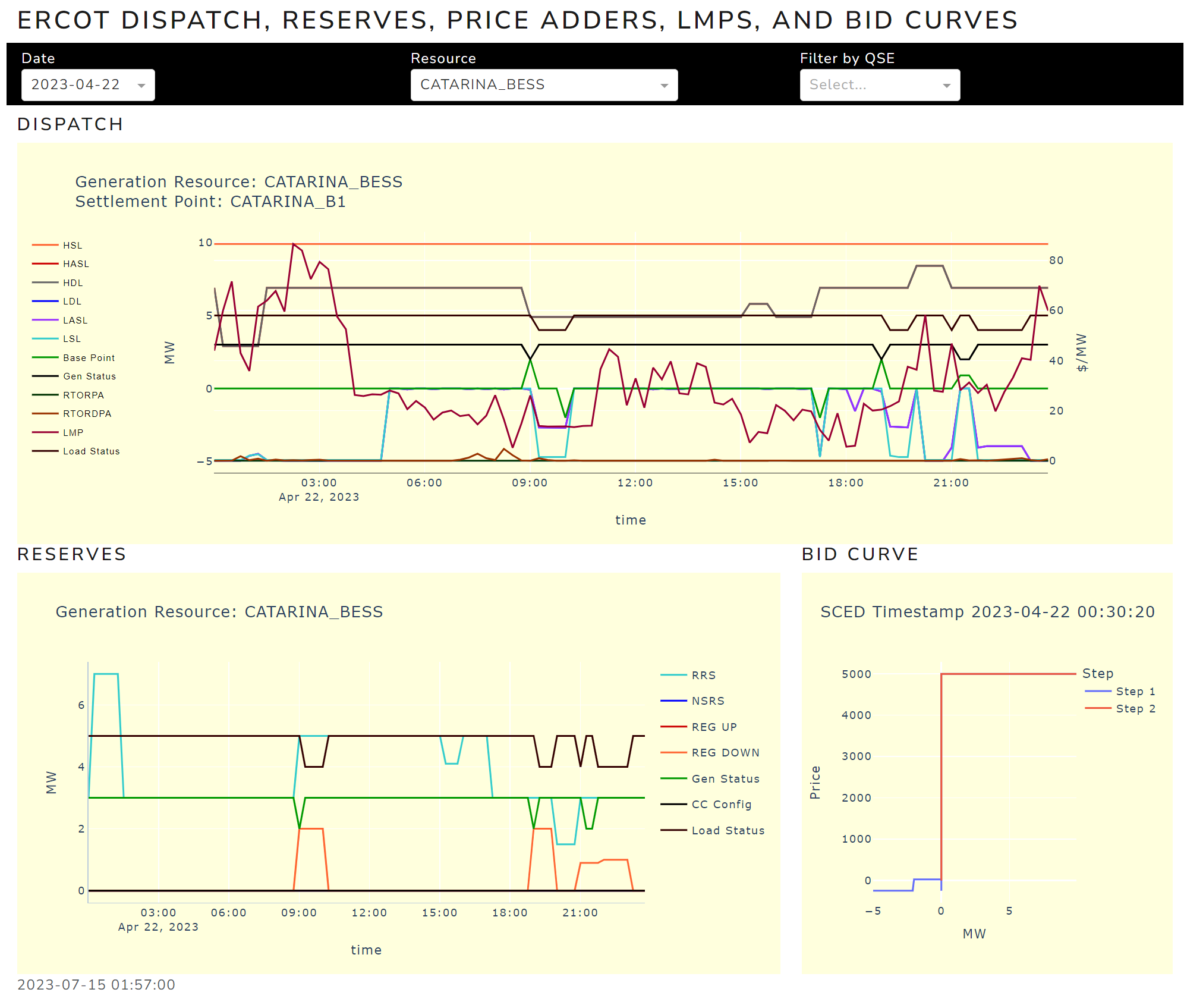 CIMView | Data & Software